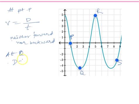 Solved To 15 The Dots Are The Positions Of An Object Moving Along