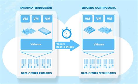 Cloud Architecture For Your Contact Center Icr Evolution