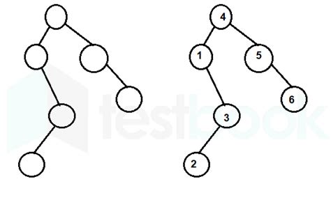 [solved] we are given a set of n distinct elements and an unlabeled b