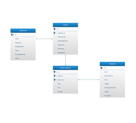 Download Sample UML Visio Diagrams VSDX Visio Files Practice Assessment Tests