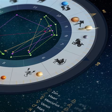 Scientific Birth Chart What Is A Kundali The Science Behind Birth