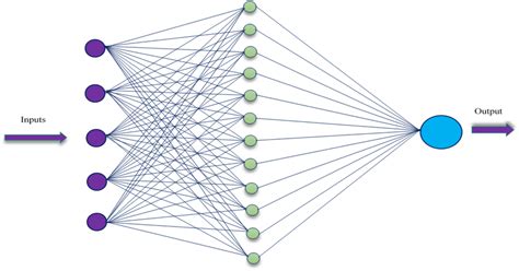 Can Ai Solve The Worlds Biggest Problems