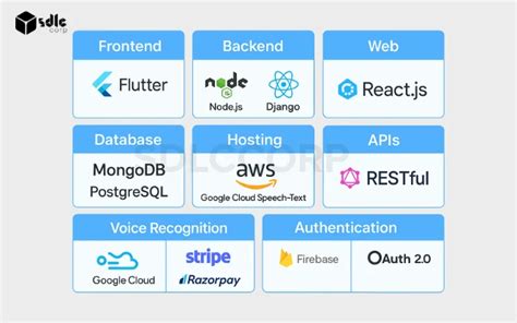 Cost To Build A Language Learning App Like Duolingo Sdlc Corp
