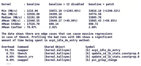 工程师发现20年前的芯片组解决方法一直在伤害现代amd Linux系统性能 Linuxeden开源社区
