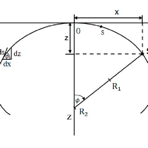 Schematic Diagram Of An Axisymmetric Heavy Droplet And Its Geometrical Download Scientific