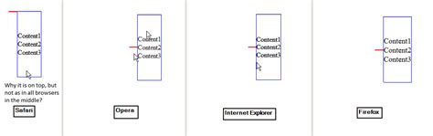Html Safari Table Cells Border Vertical Align Stack Overflow