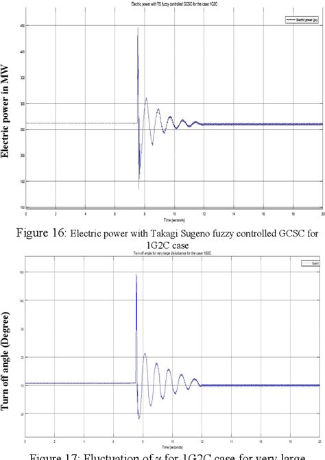 Figure 12 From Subsynchronous Resonance Mitigation In Smib System Using