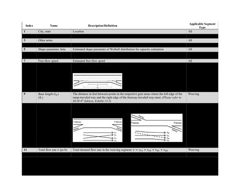 Appendix A Data Dictionary Traffic Modeling Document The National Academies Press