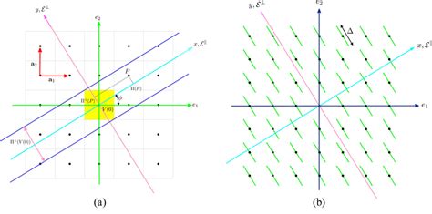 2d Embedding Of The Fibonacci Quasicrystal Qc Showing A The