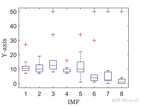 【matlab】史上最全的17种信号分解ffthht组合算法全家桶 知乎
