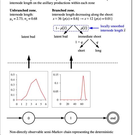Semi Markov Switching Generalized Linear Models Semi Markov Chain