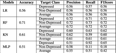 Table 4 From Novel Transformer Based Contextualized Embedding And