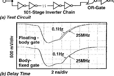 Figure 3 From A Cad Compatible Soicmos Gate Array Having Body Fixed Partially Depleted