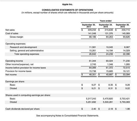 Compute For The Fixed Charge Coverage Ratio And