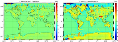 Closed Loop Error Using The Transfer Function β N Left And The Download Scientific Diagram