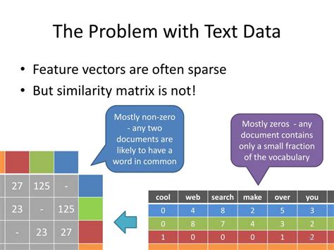 Ppt Scalable Methods For Graph Based Unsupervised And Semi Supervised