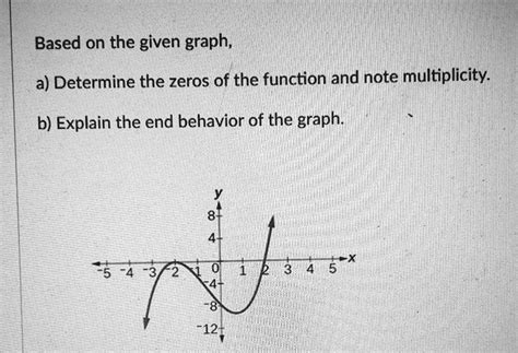 Solved Based On The Given Graph A Determine The Zeros Of The