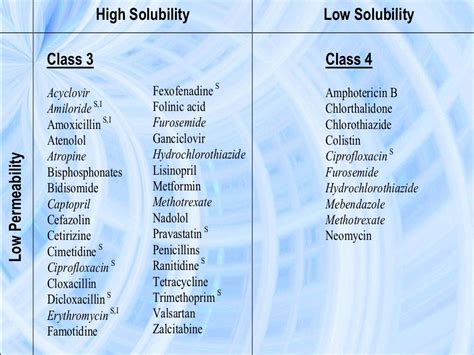 Bcs Classification System