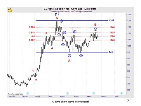 fibonacci turning point part 2 pdf