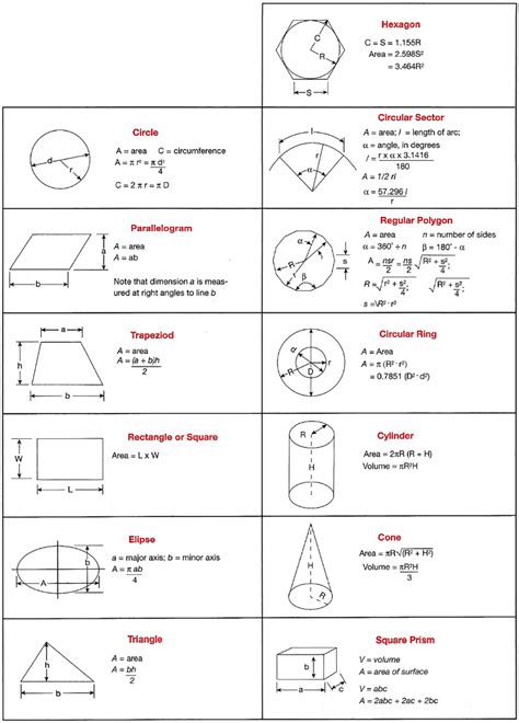 Area And Volume Formula Sheet My Xxx Hot Girl