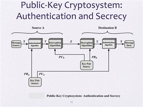 Ppt Introduction To Cryptography Powerpoint Presentation Free Download Id8903005