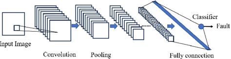 Figure 2 From A Deep Residual Convolutional Neural Network Based Bearing Fault Diagnosis With