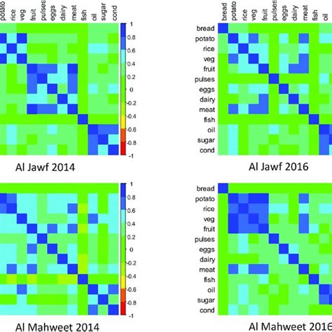 Estimated Random Effects Correlation Matrices In Al Jawf And Al
