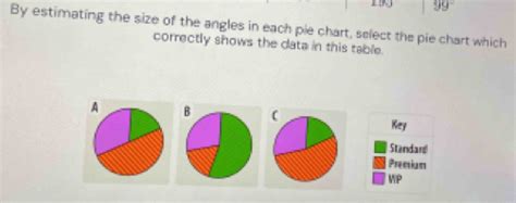 Solved 1 [ 99° By Estimating The Size Of The Angles In Each Pie Chart Select The Pie Chart
