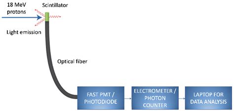 schematic of the flash detection system download scientific diagram