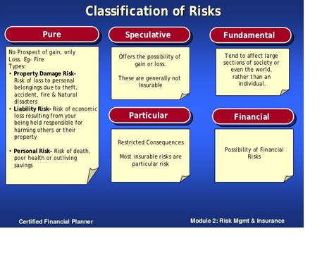 Insurance Risk Class