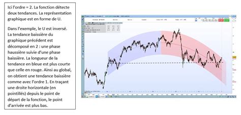 Polynomial Regression V11