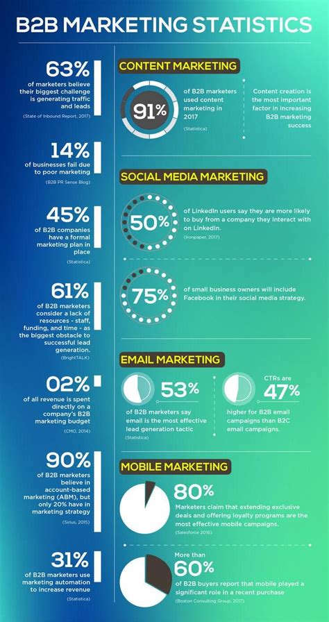 B2b Marketing Strategy Framework Your Step By Step Guide Artofit