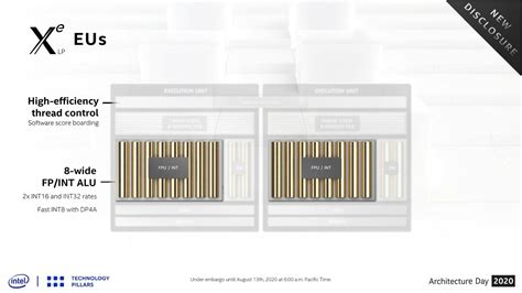 Intel Iris Xe Graphics Vs Amd Radeon Graphics Test Uk Ad W Igpu Strona Purepc Pl