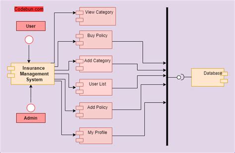 uml diagram for insurance management system codebun