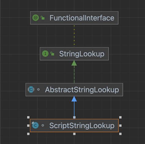 Codeql Cant Resolve Interface Invoke When I Analysis Apache Commons Text · Issue 11385