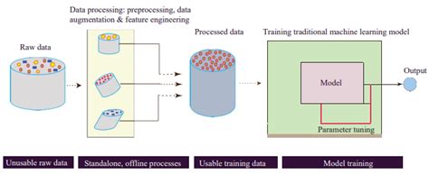 【ai读论文】自动数据处理和特征工程综述 知乎