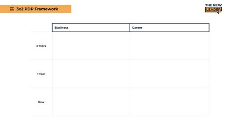 Professional Development Plan Templates And Key Elements
