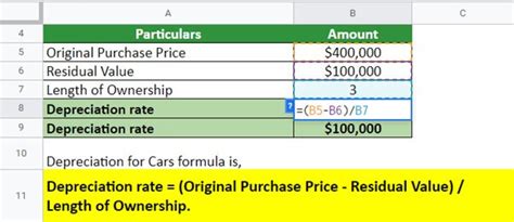 Depreciation For Cars Meaning Rates Formula And Examples