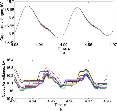 Capacitor Waveforms In Different Maintaining Factor Values A
