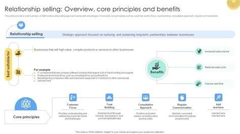 Relationship Selling Overview Exploring Diverse B2b Sales Ppt Sample Sa Ss V Ppt Template