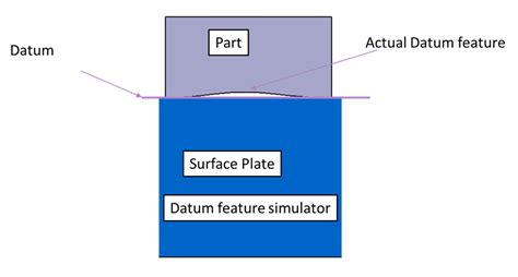 GD T What Is Datum Feature
