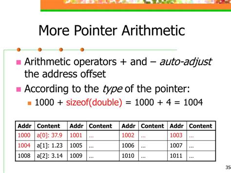 Ppt Pointers In C Powerpoint Presentation Free Download Id4737904