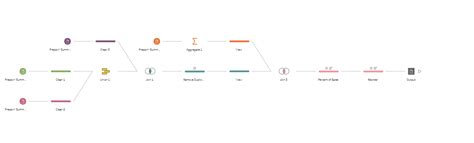 Alteryx Vs Tableau Prep Battle Of The Preps The Data School