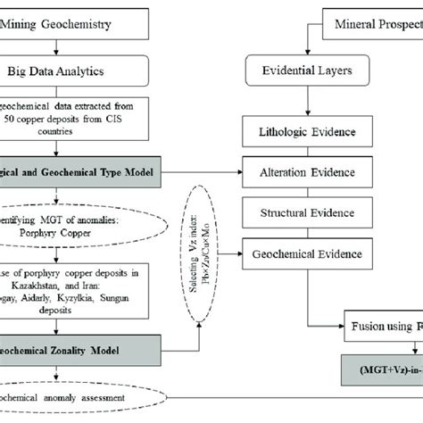 Structural Evidential Map Of The Tcs Used For Rf Modeling Download Scientific Diagram
