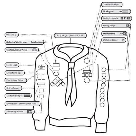 Cub Uniform Badge Positions 1st Workington St Johns Scout Group