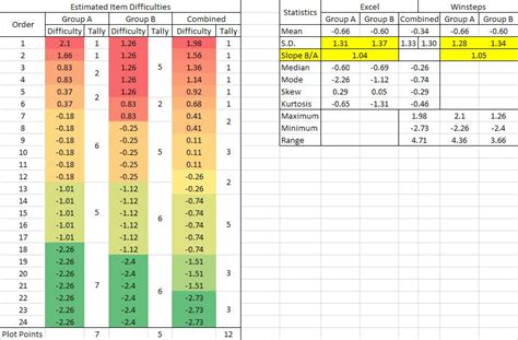 Rasch Model Audit One Step Equating