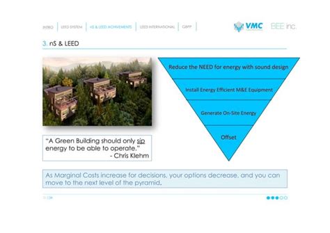 LEED Introduction Naked Stables PPT