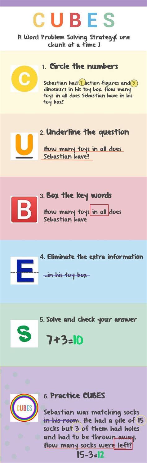 Chunking A Teaching Strategy Kerby Tuttle Medium
