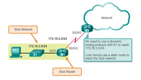 Cisco Networking Academy Chapter 6B Flashcards Quizlet