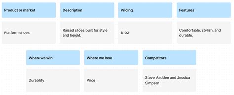 Mobile Ecommerce App Development Guide [2023] Cost Steps Features
